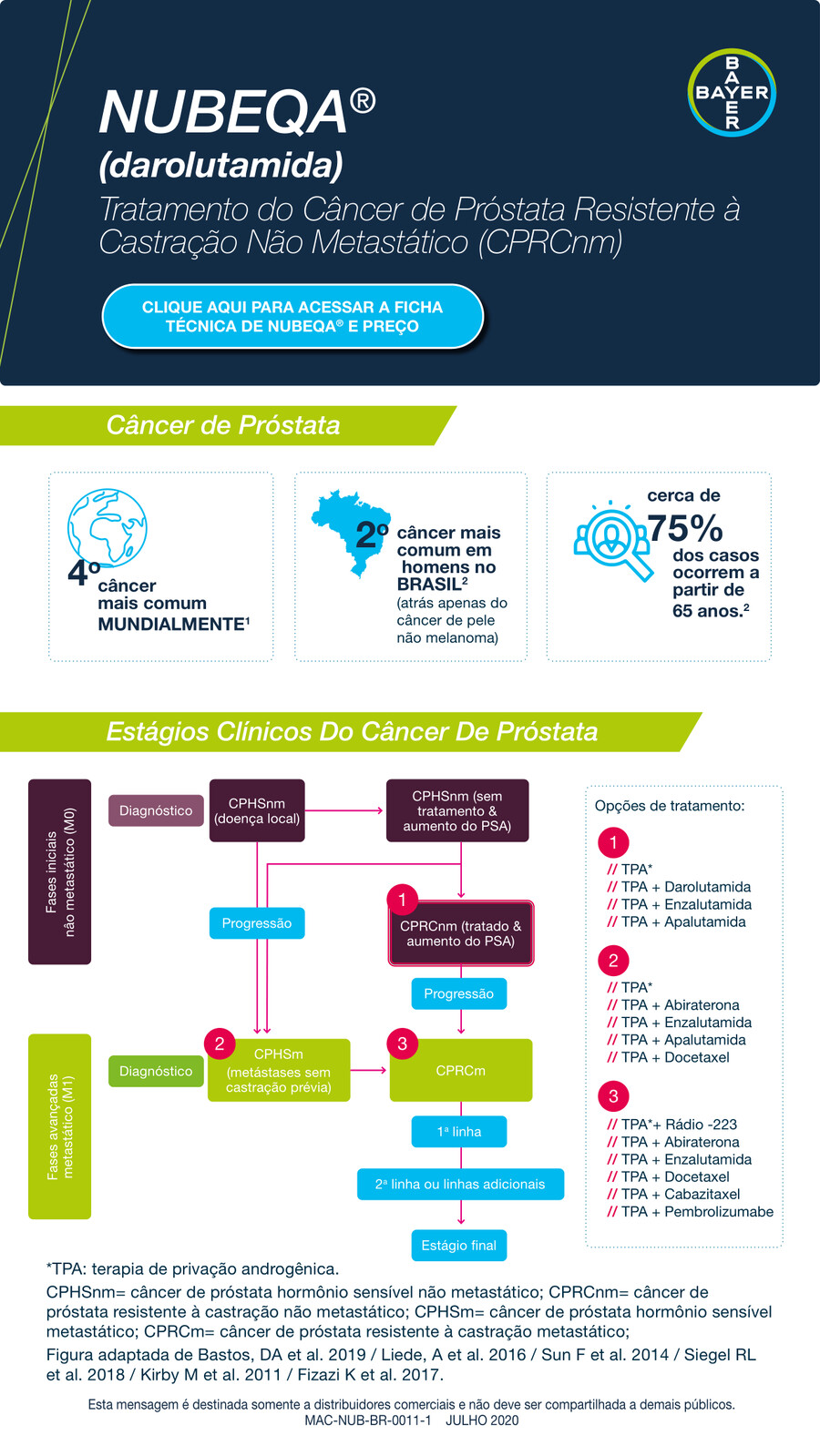 Material Distribuidores_FINAL_Pdf_Mobile_Nubeqa by WDCOM - Flipsnack