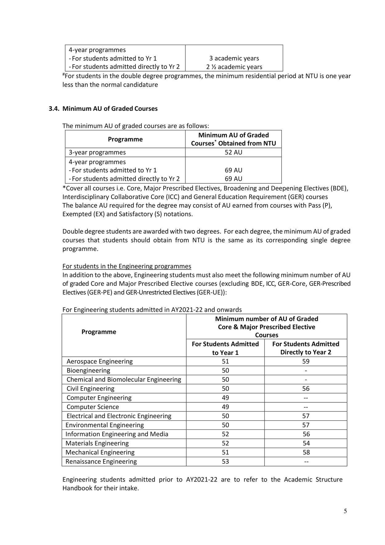 Academic Structure Handbook by NTU