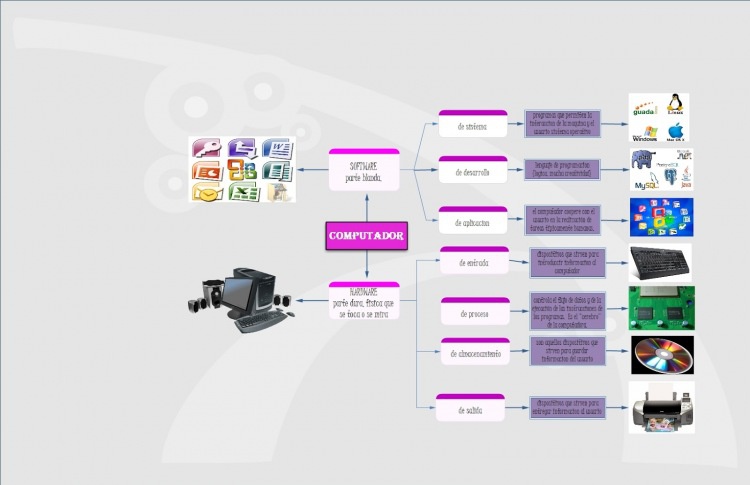 mapa de hardware y software,Tipos de datos by Recalde Ly - Flipsnack