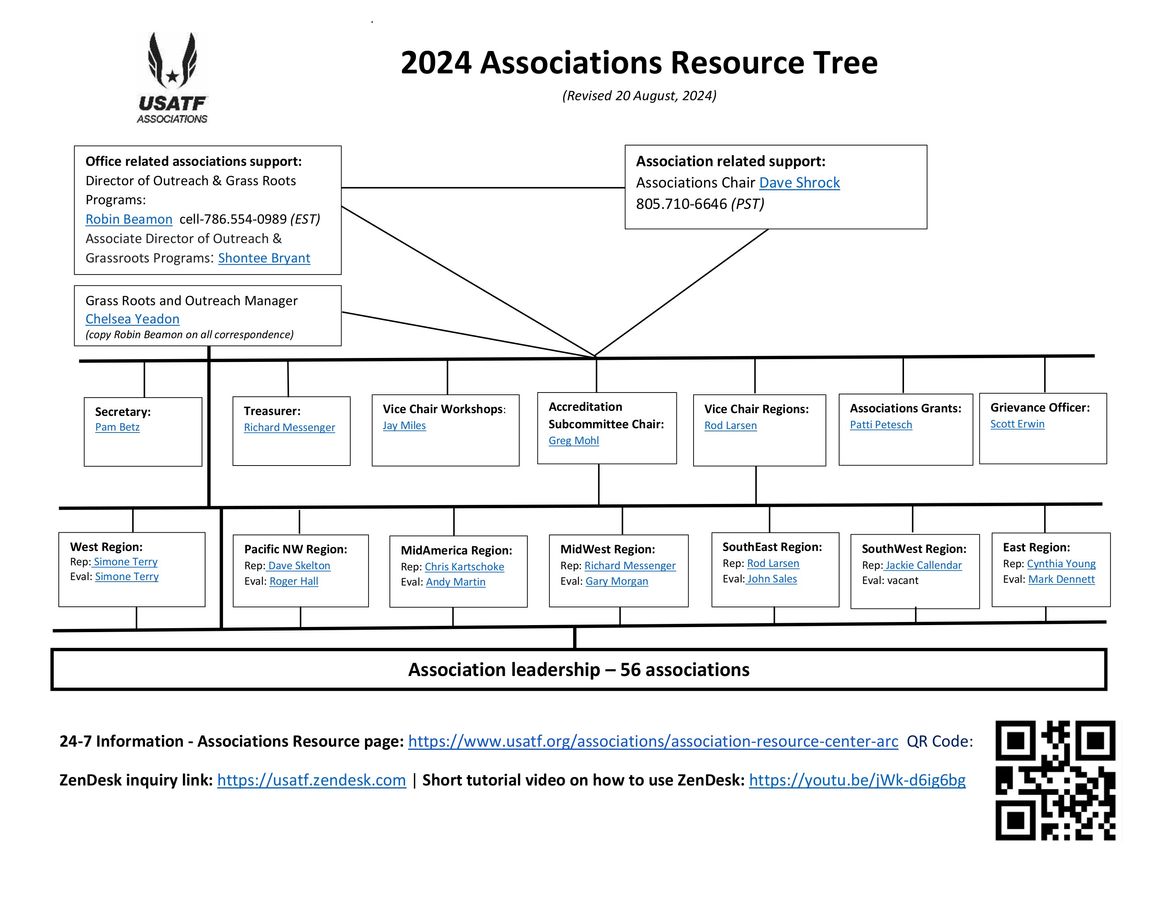 Associations Resource Tree by sarah.linehan - Flipsnack