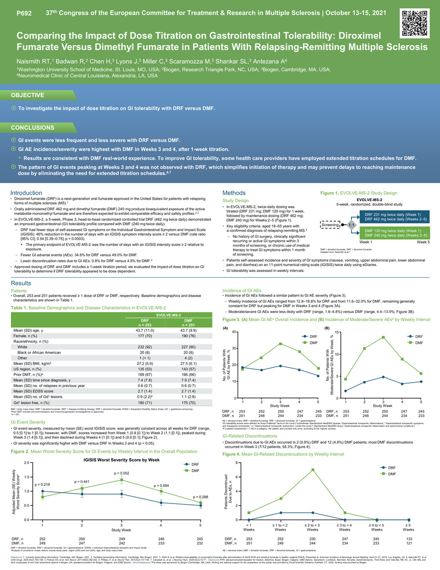 VUM Naismith Impact of Dose Titration Poster ECTRIMS 2021 Au by Biogen ...