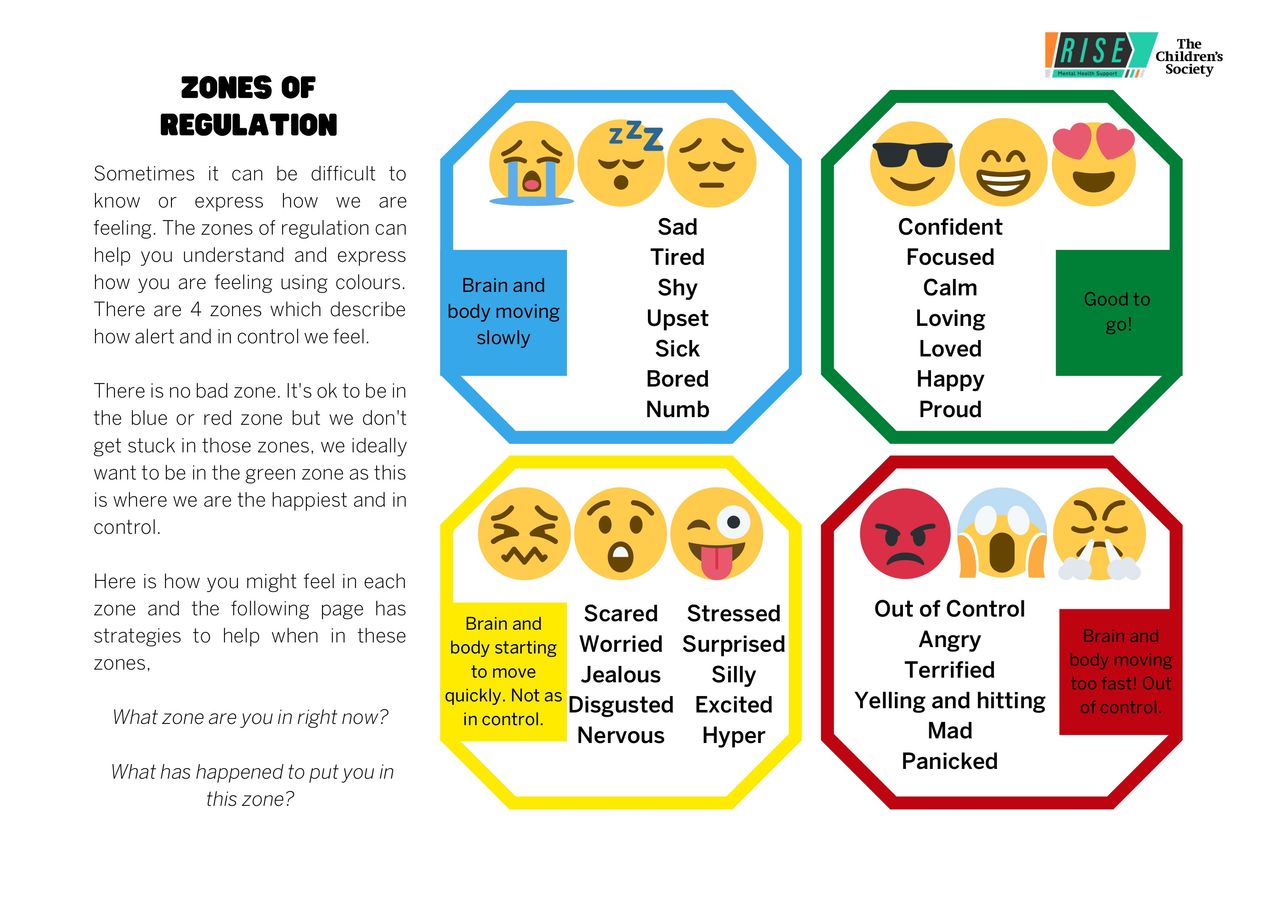 Zones of regulation worksheet by The... - Flipsnack