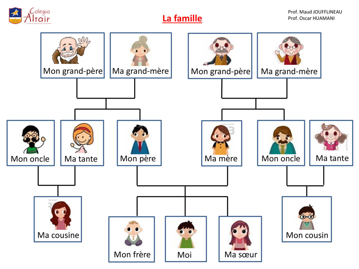 La famille théorie et devoir by oscarkoan - Flipsnack