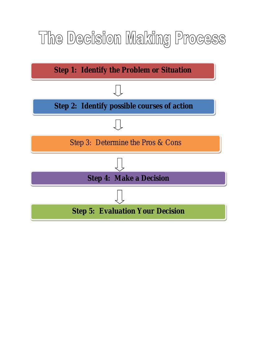 Standard 4: Employability Skills Activity (Bowen) by Marcus T ...