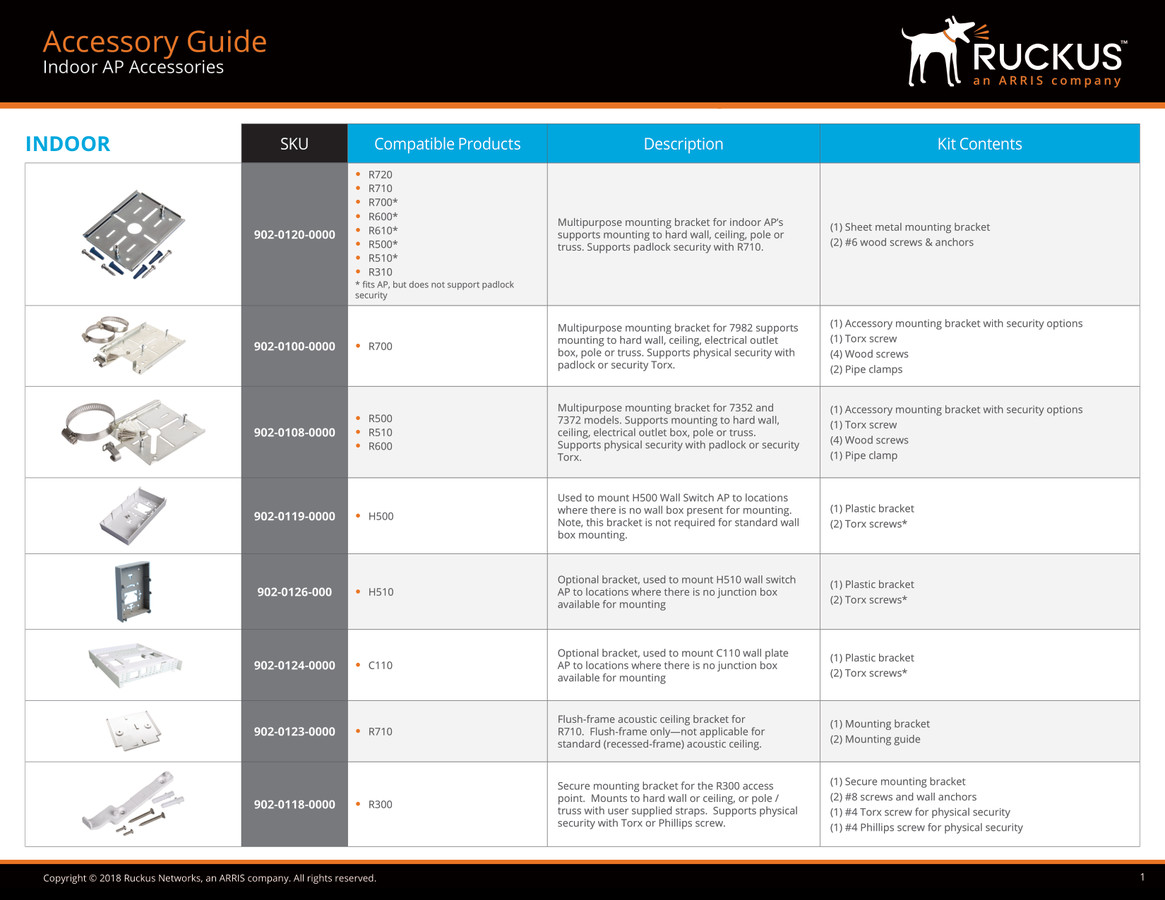 ruckus accessory guide by Branko Vucenovic - Flipsnack