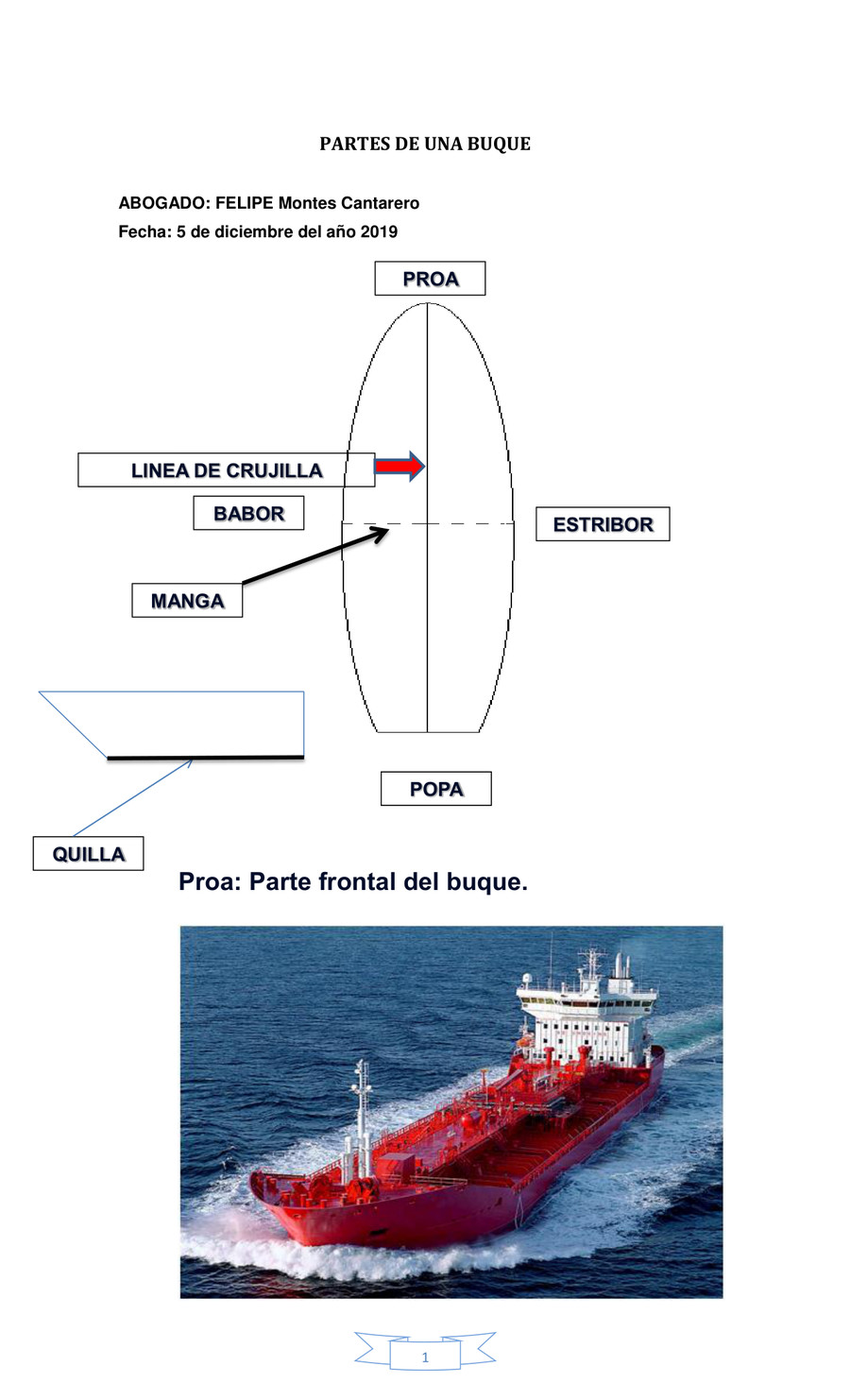 PARTES DE UN BUQUE by Felipe Montes - Flipsnack