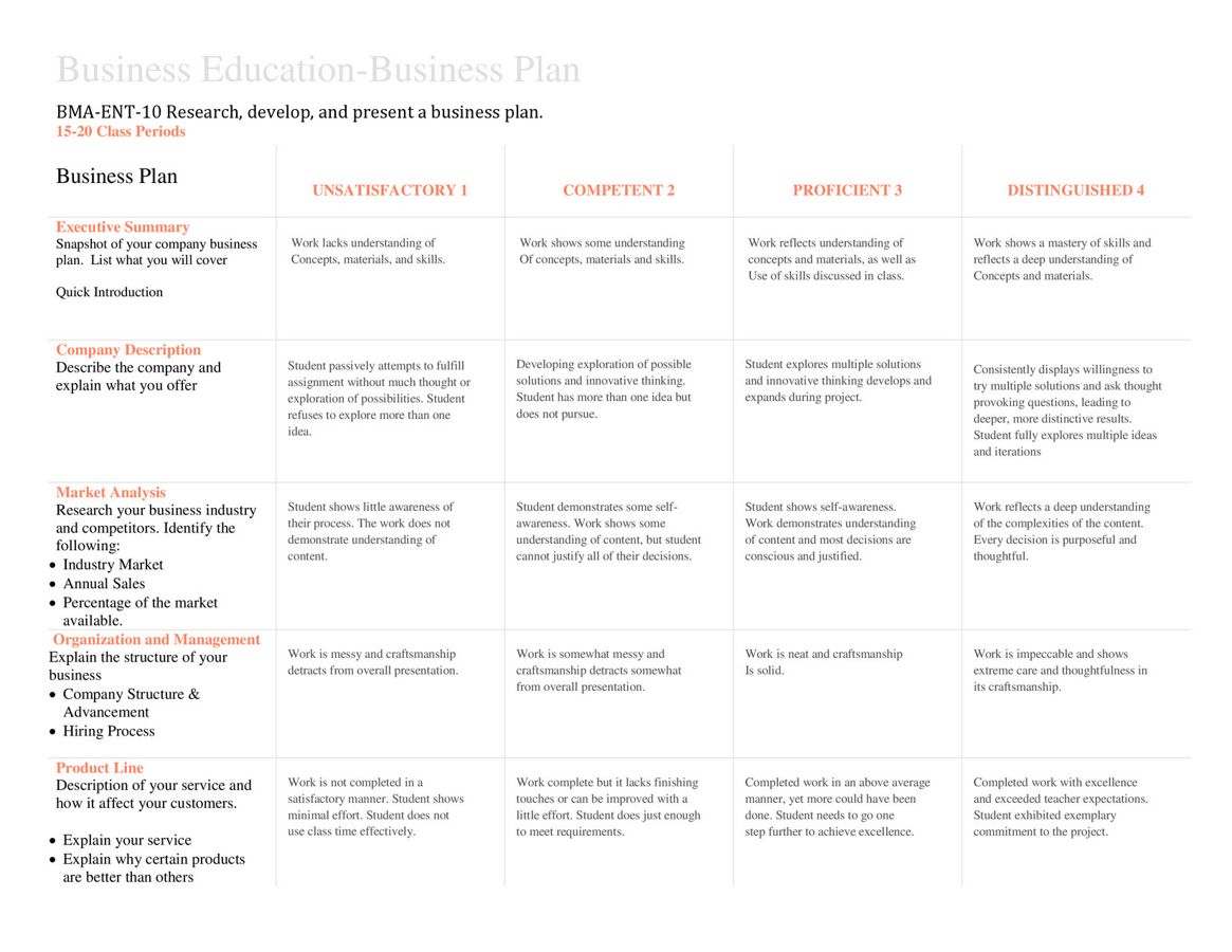 Business Plan Rubric by John Oliver - Flipsnack
