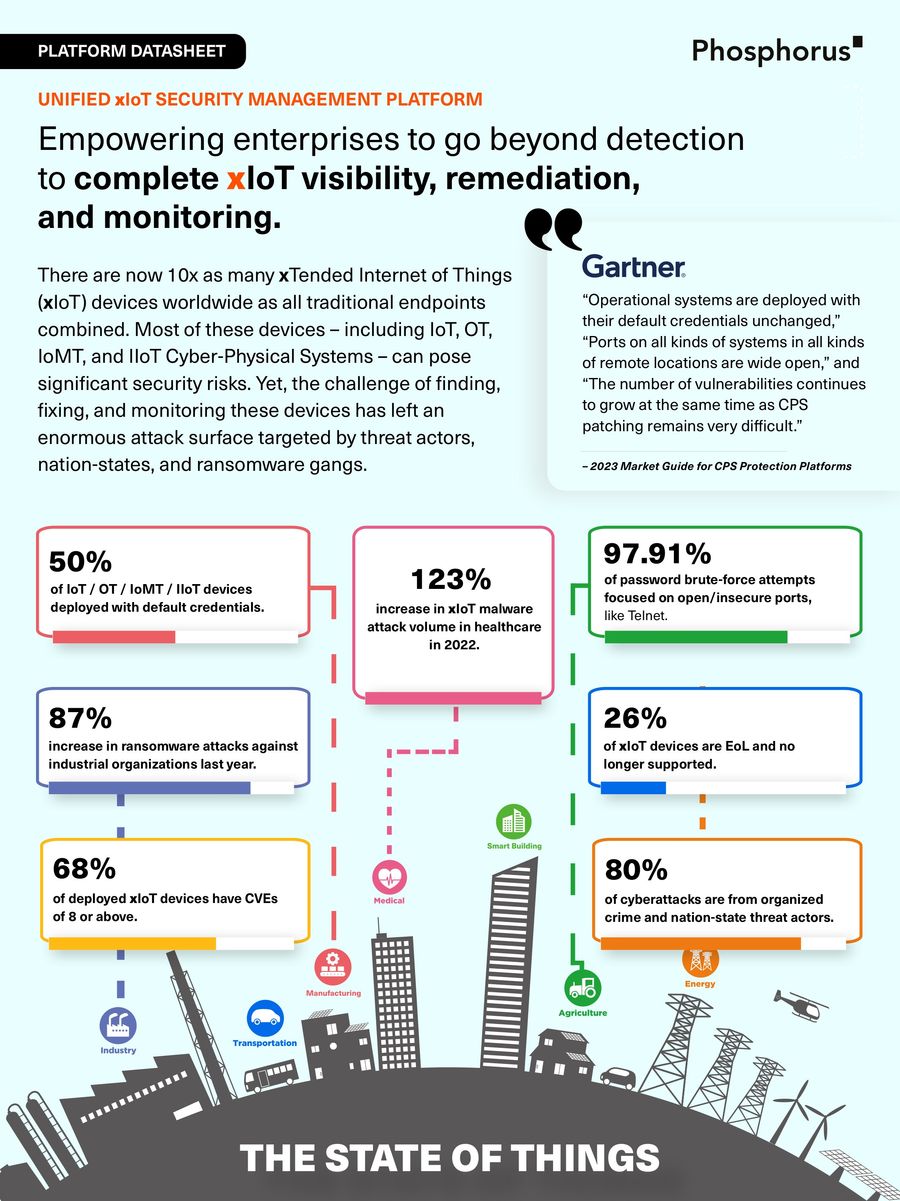Phosphorus Platform Datasheet by Daniel Craig - Flipsnack