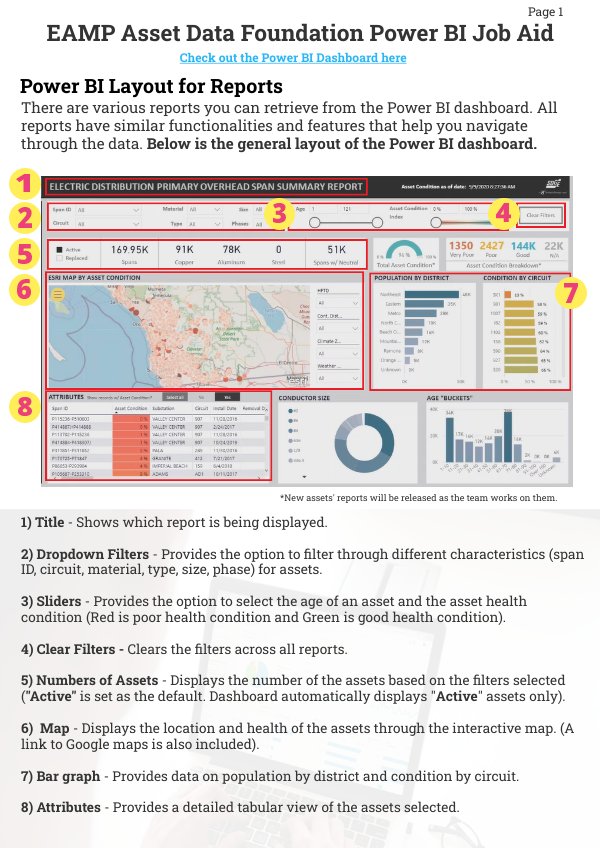 Asset Data Foundation Power BI Dashboard by Tasha Davis - Flipsnack