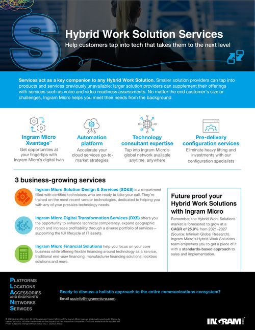 Ingram Micro Digital Publications, playbooks.ingrammicro.com