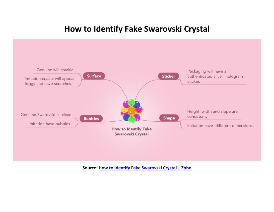 How to Identify Fake Swarovski Crystal by ellahiggs - Flipsnack