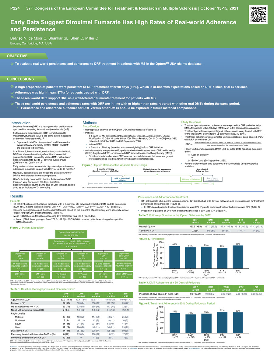 VUM Belviso OPTUM RW Adhere-Persist Poster ECTRIMS 2021 AU N by Biogen ...