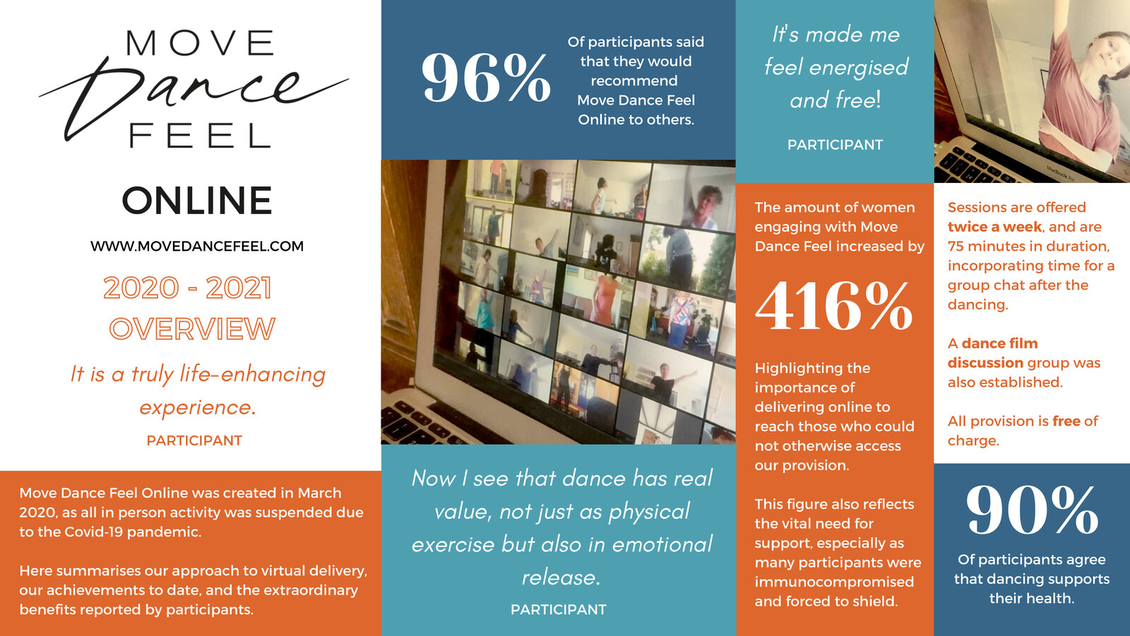 MDF Online 2020 - 2021 Overview Infographic by Emily Jenkins - Flipsnack