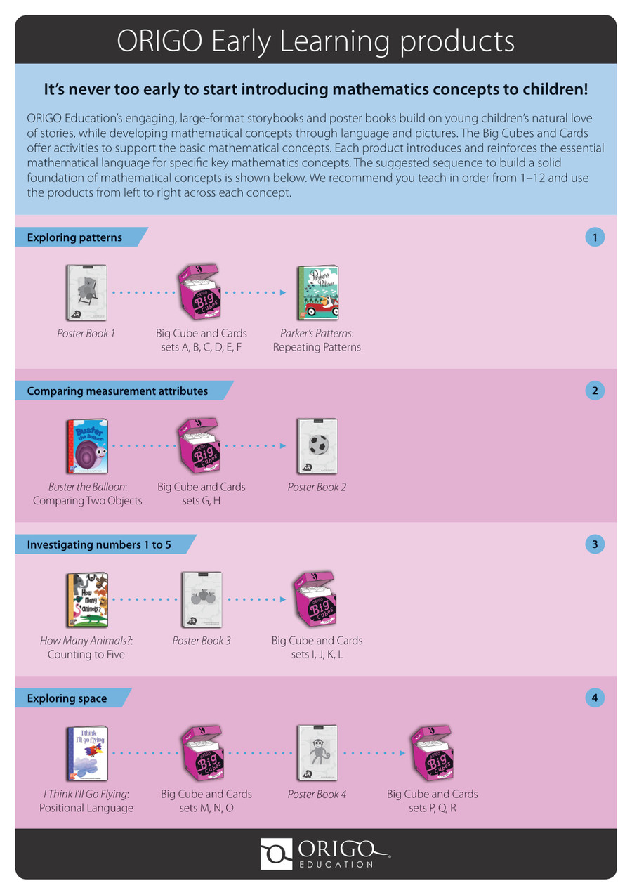 How to use ORIGO Early Learning Products Together by ORIGO Education ...