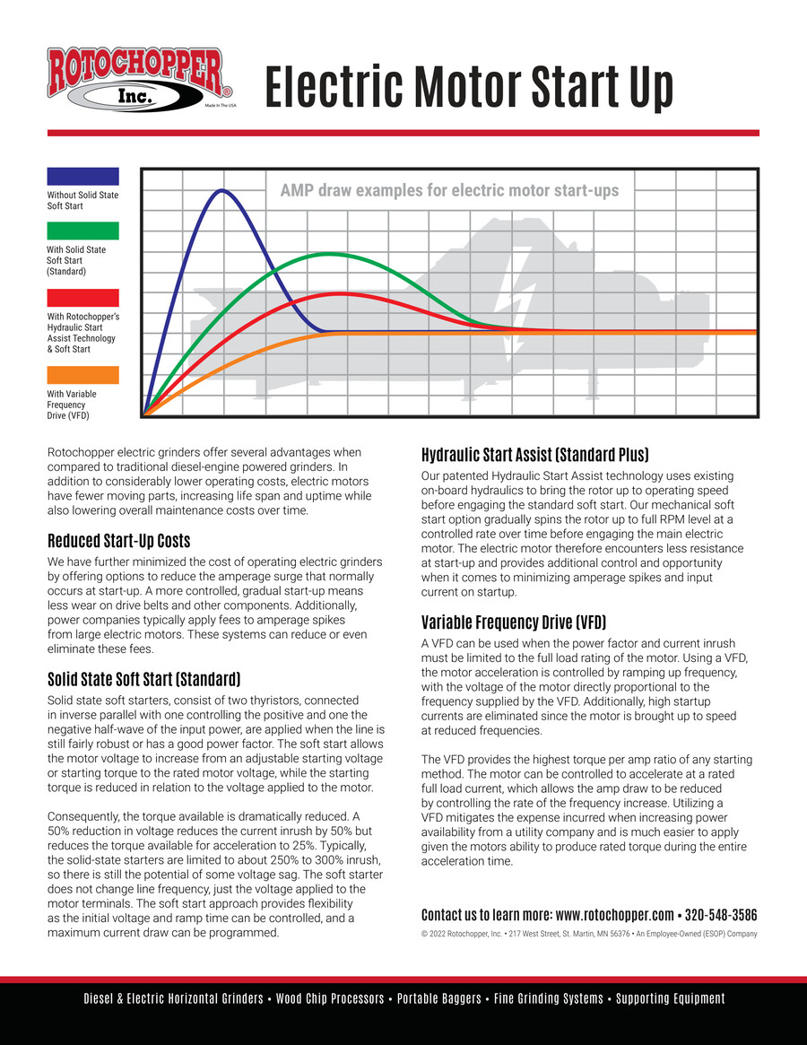Electric Start Up sheet by Rotochopper - Flipsnack