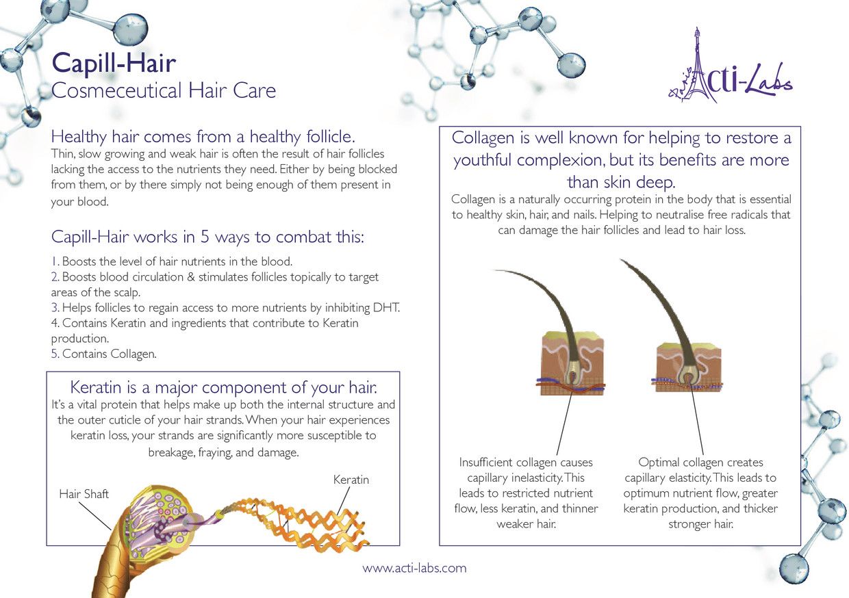 Capill-Hair Information by Acti-Labs - Flipsnack