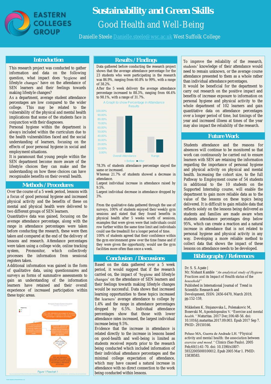 Hygiene awareness for SEND learners D Steele by Eastern... - Flipsnack