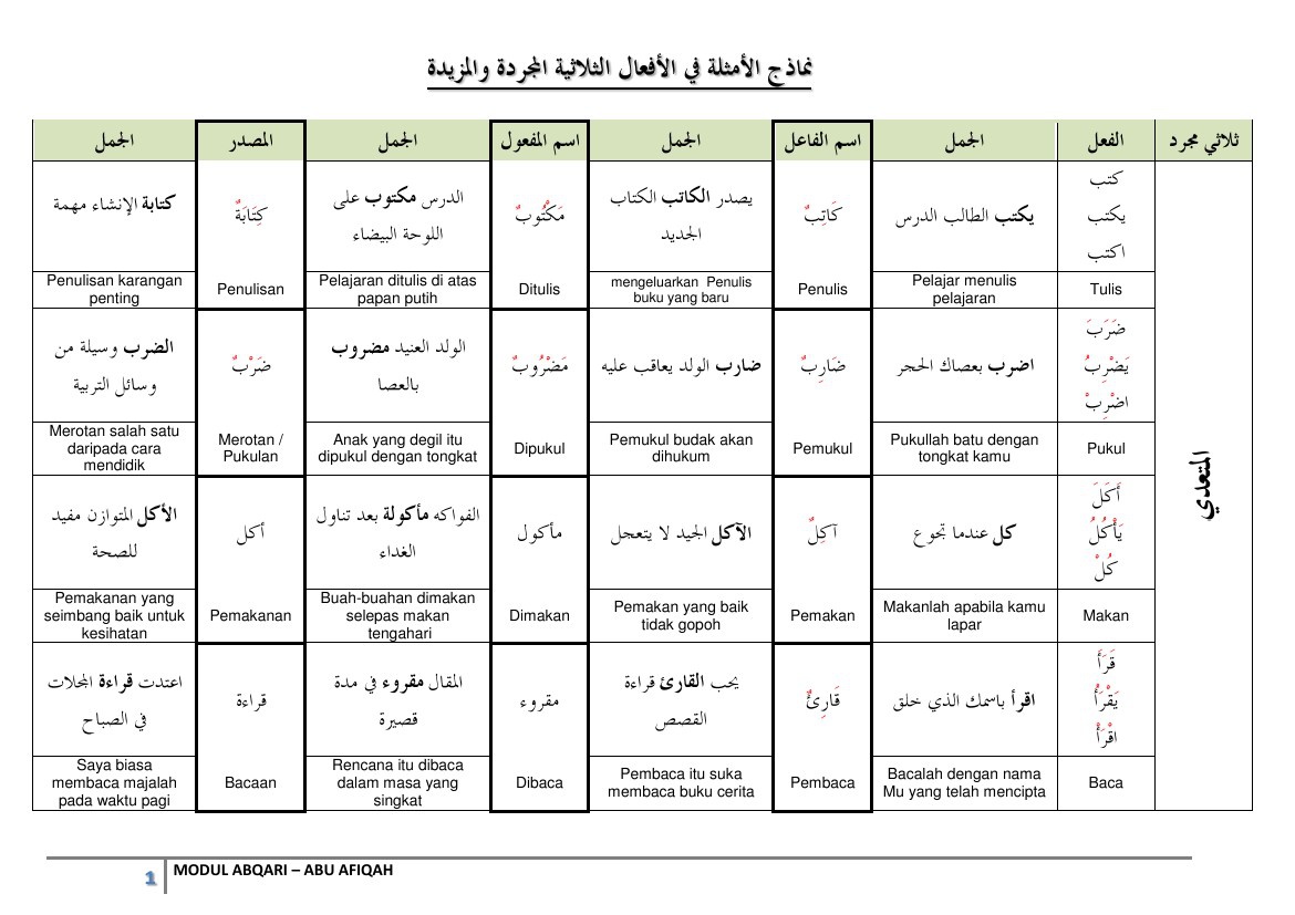 Wazan Dan Contoh by smaalfalah - Flipsnack