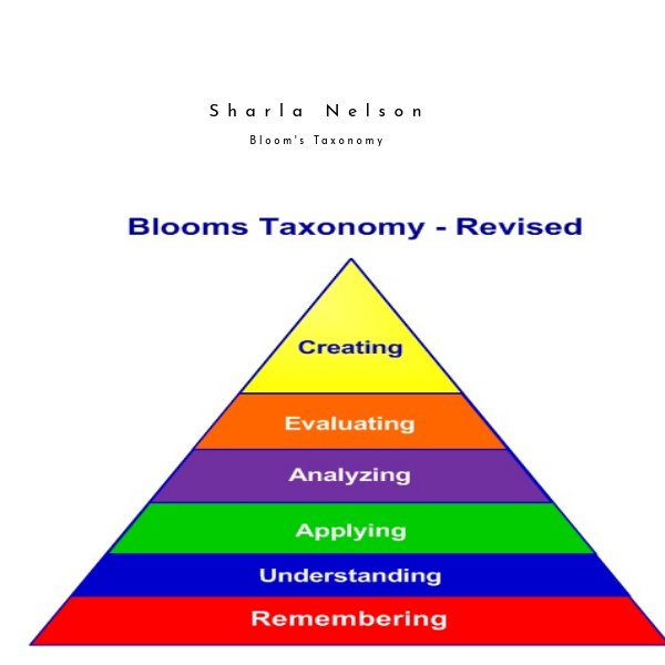 Bloom's Taxonomy by Sharla Nelson - Flipsnack