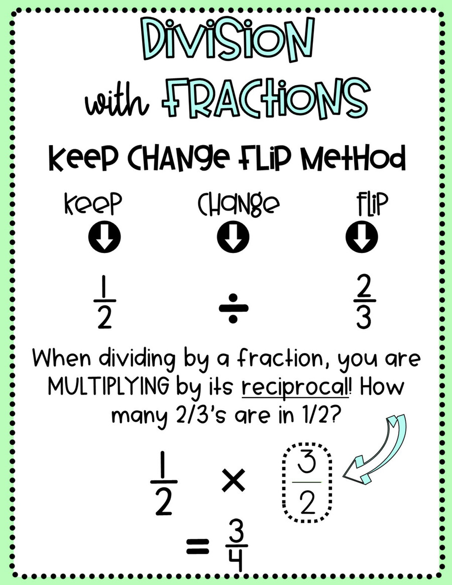 6th Grade Anchor Charts by Jen Siegel - Flipsnack