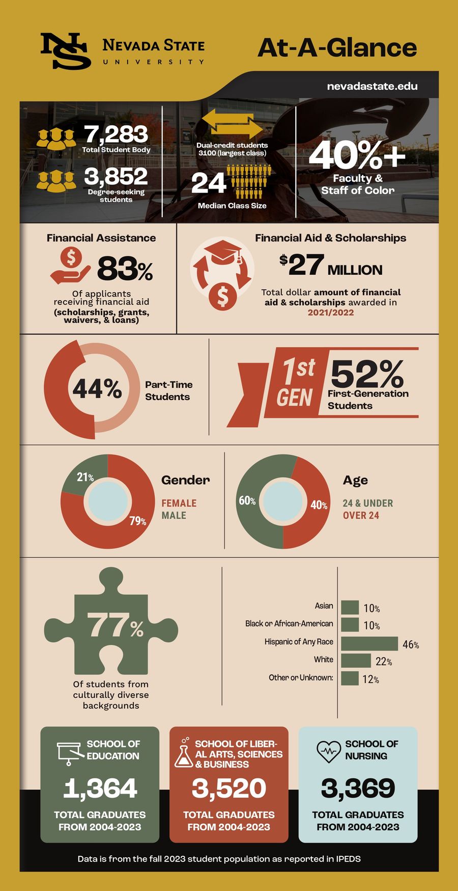 NSC-At-A-Glance-Rack-Card by Nevada State... - Flipsnack