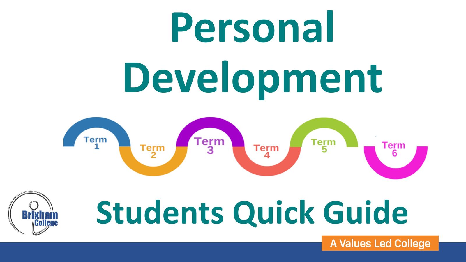 Personal Development - Students Quick Guide by John TOWNSEND - Flipsnack