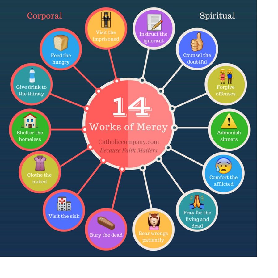 The 7 corporal works of mercy by Kimberley Fiorentino - Flipsnack