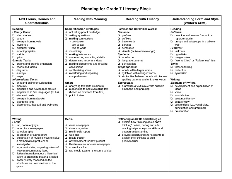 Planning for the Literacy Block: Intermediate by Program - Flipsnack