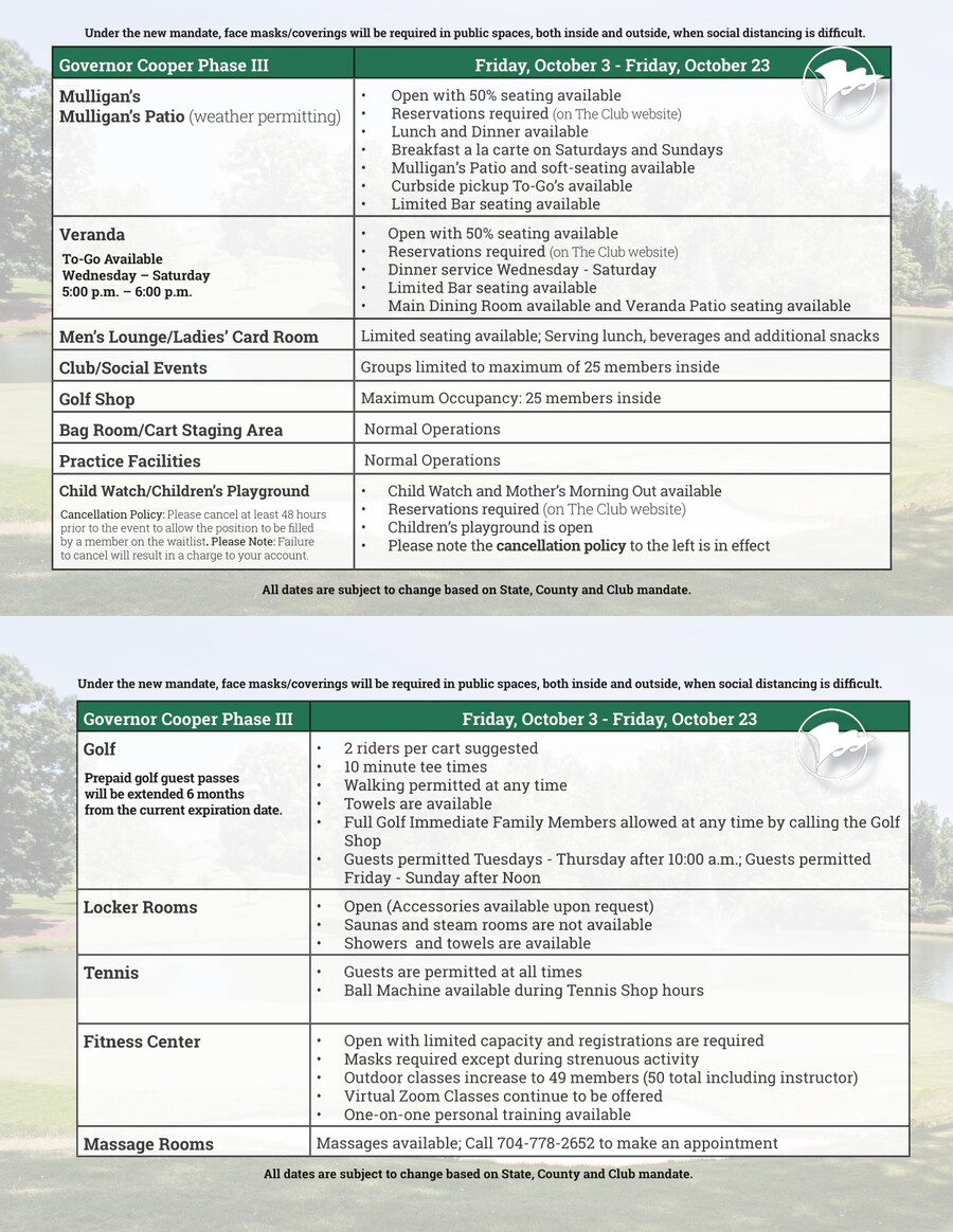 Phase III Reopening Chart for website by The Peninsula Club - Flipsnack