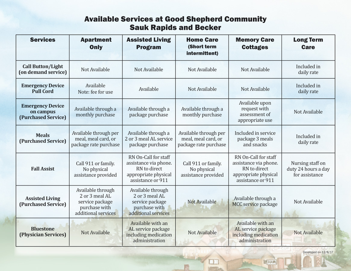 Available Services Grid by Jodi Danielson - Flipsnack