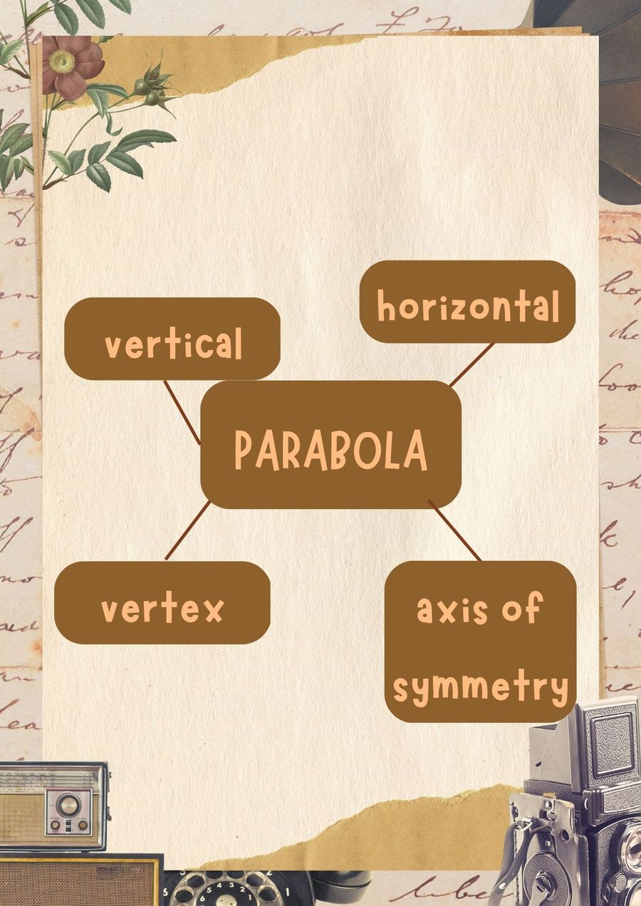 Escobido-Fourth Grading Portfolio by G11. Escobido,... - Flipsnack