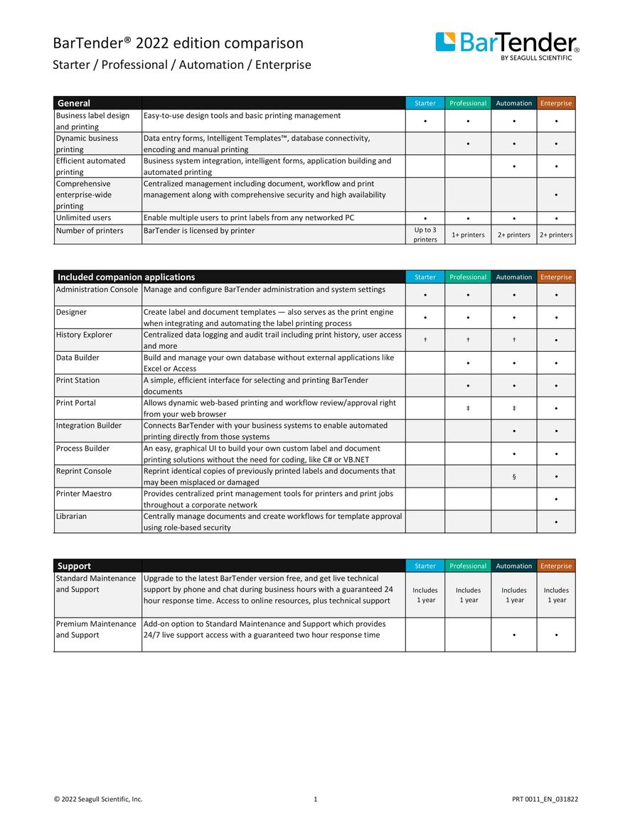BarTender 2022 Edition Comparison by Varlink Limited - Flipsnack