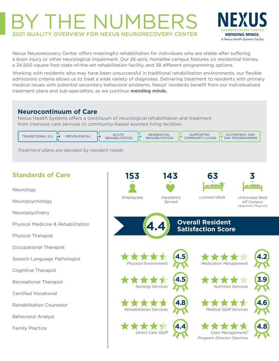 NNC Annual Quality Report 2021 by Nexus Health Systems - Flipsnack
