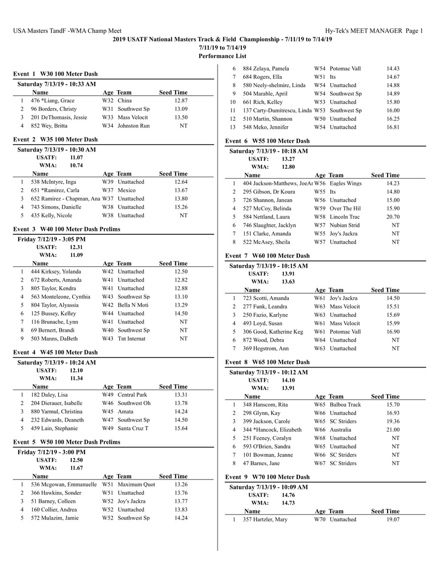 Performance List by sarah.linehan - Flipsnack