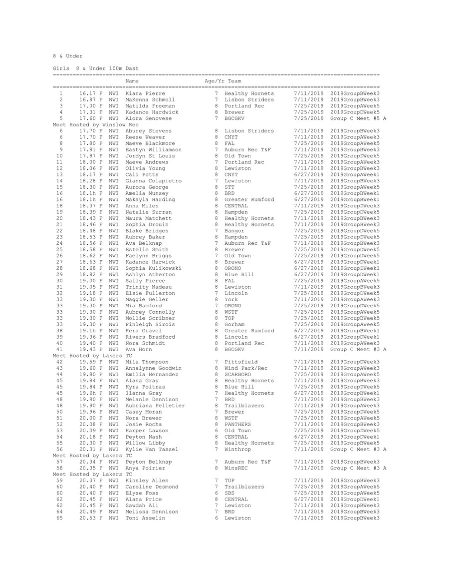 Performance List by Age by sarah.linehan - Flipsnack