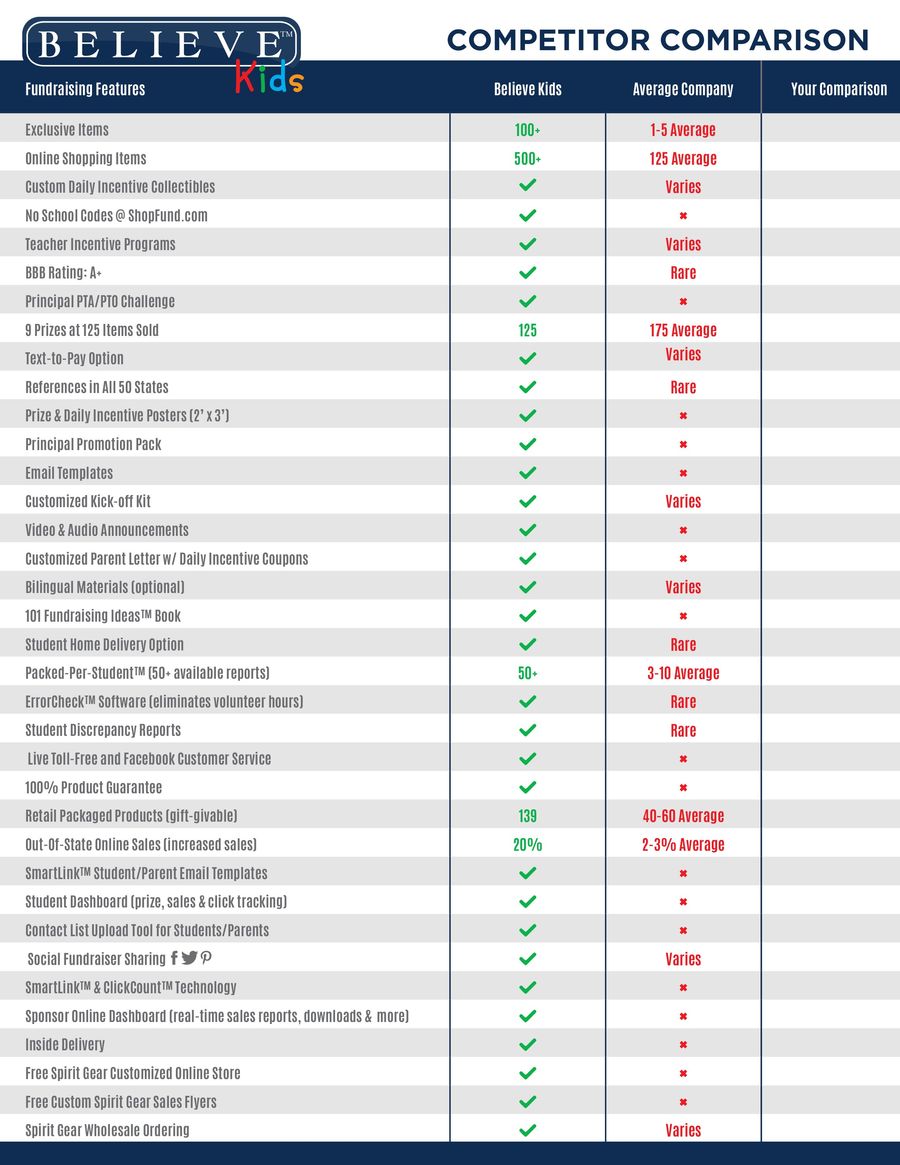 Competitor-Comparison_2020 by My Opportunities - Flipsnack