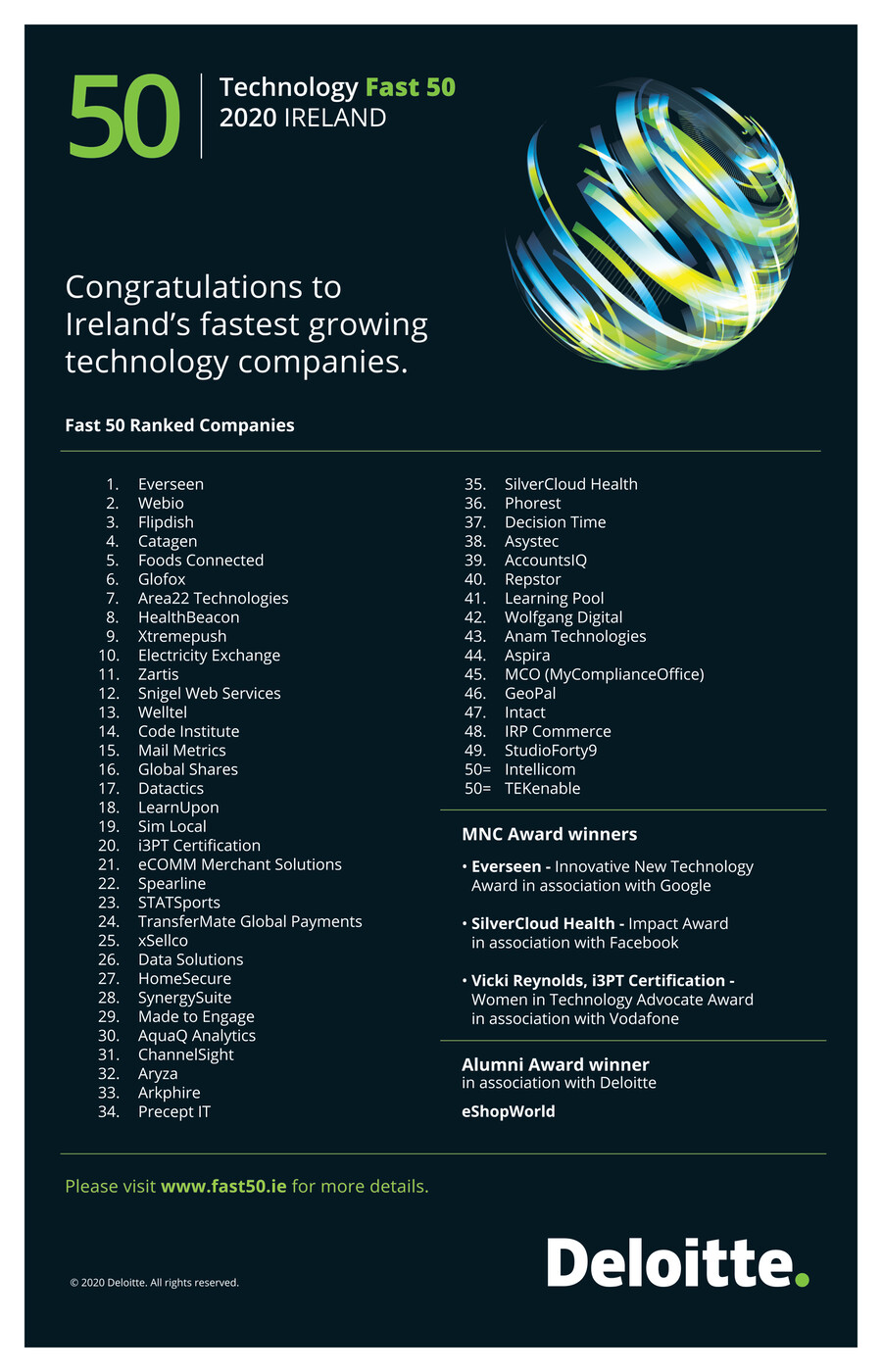 Deloitte Fast 50 by Business Post - Flipsnack