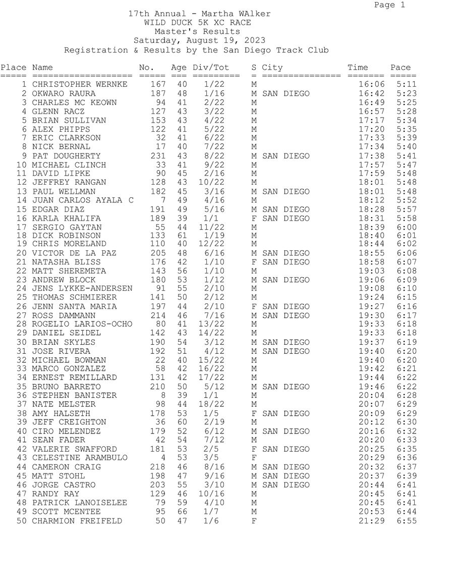 SDI_2023_WildDuck_MastersResults by sarah.linehan - Flipsnack