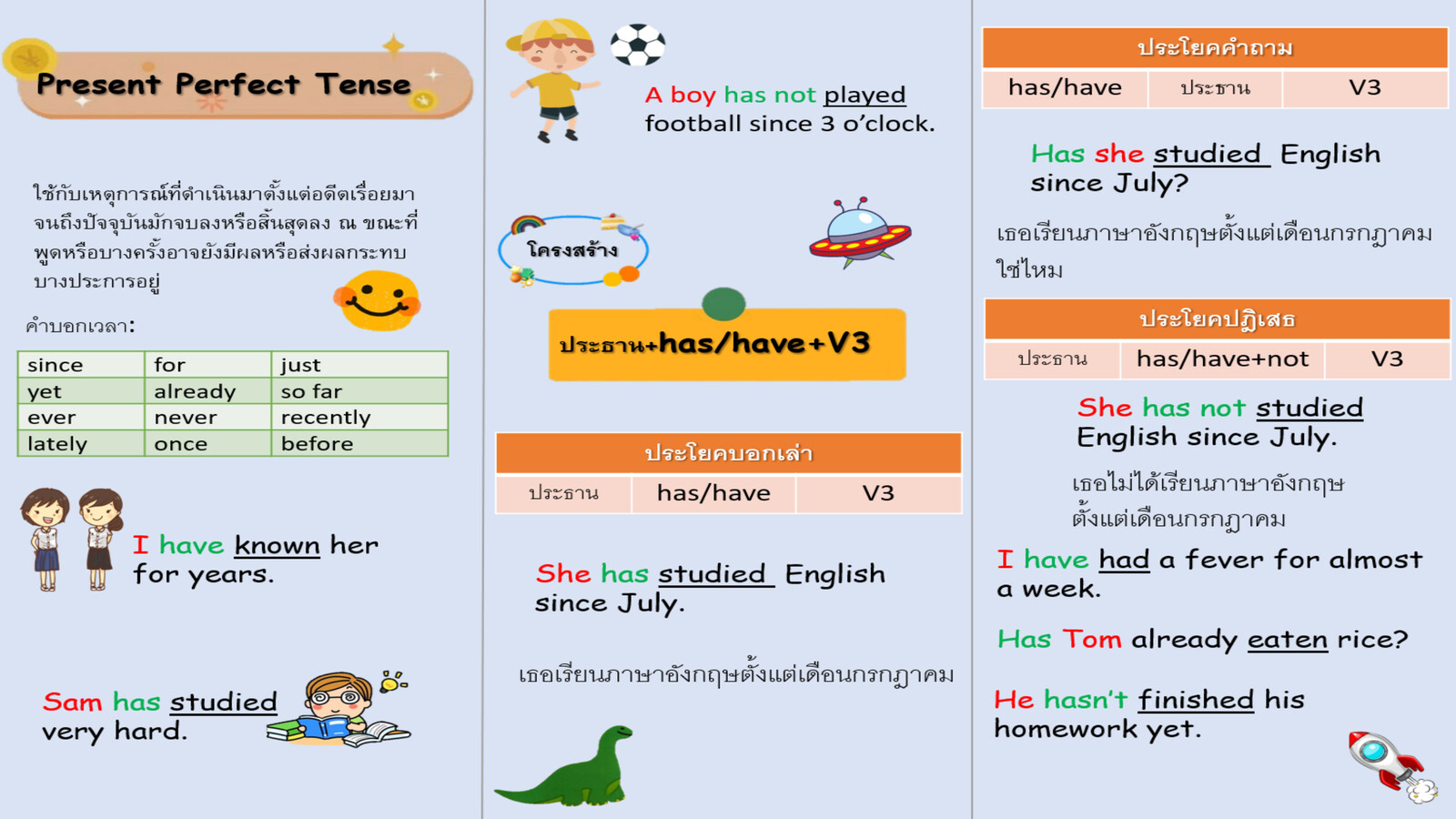 Present Perfect Tense by Ruthira Hunpho - Flipsnack
