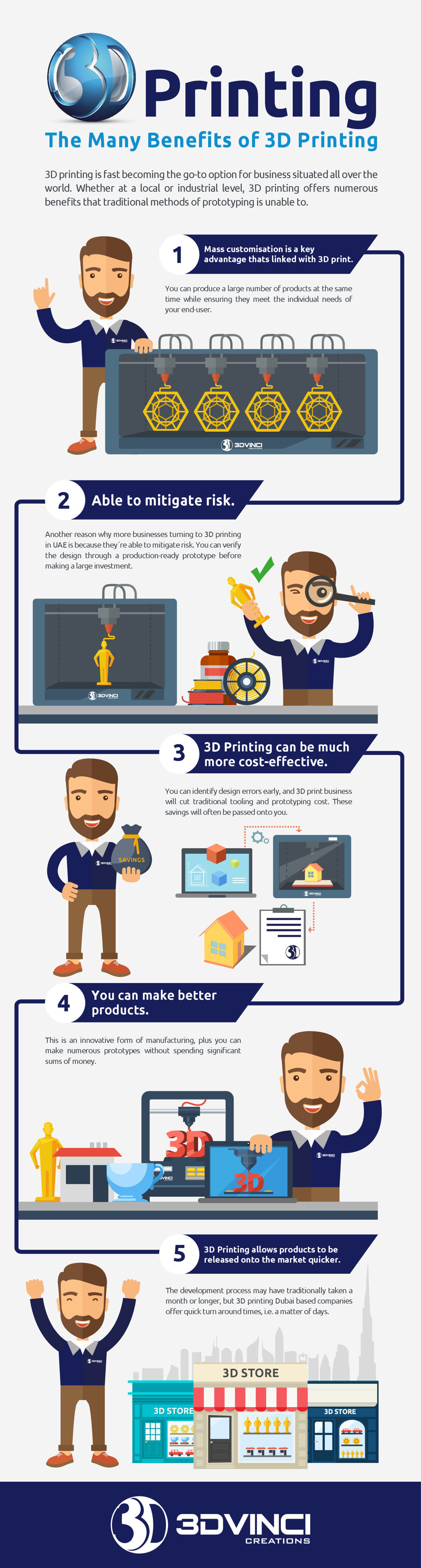 3D Printing – The Many Benefits Of 3D Printing by Neo Mau - Flipsnack