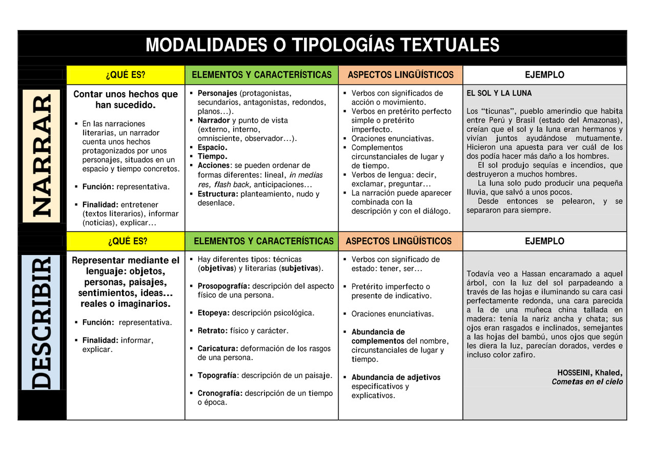 modalidades-textuales by Pilar - Flipsnack