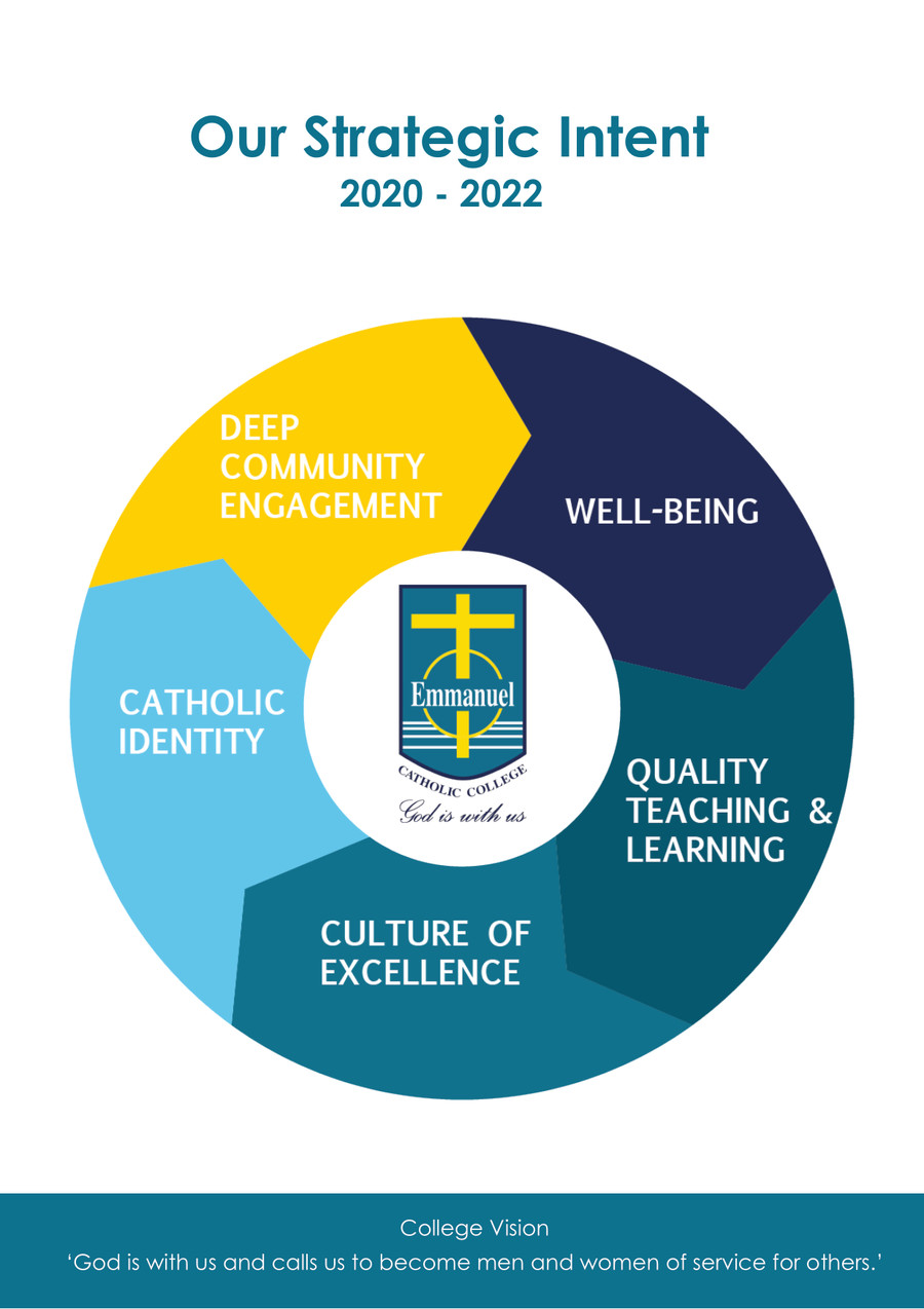 ECC STRATEGIC PLAN 2020-22 by... - Flipsnack