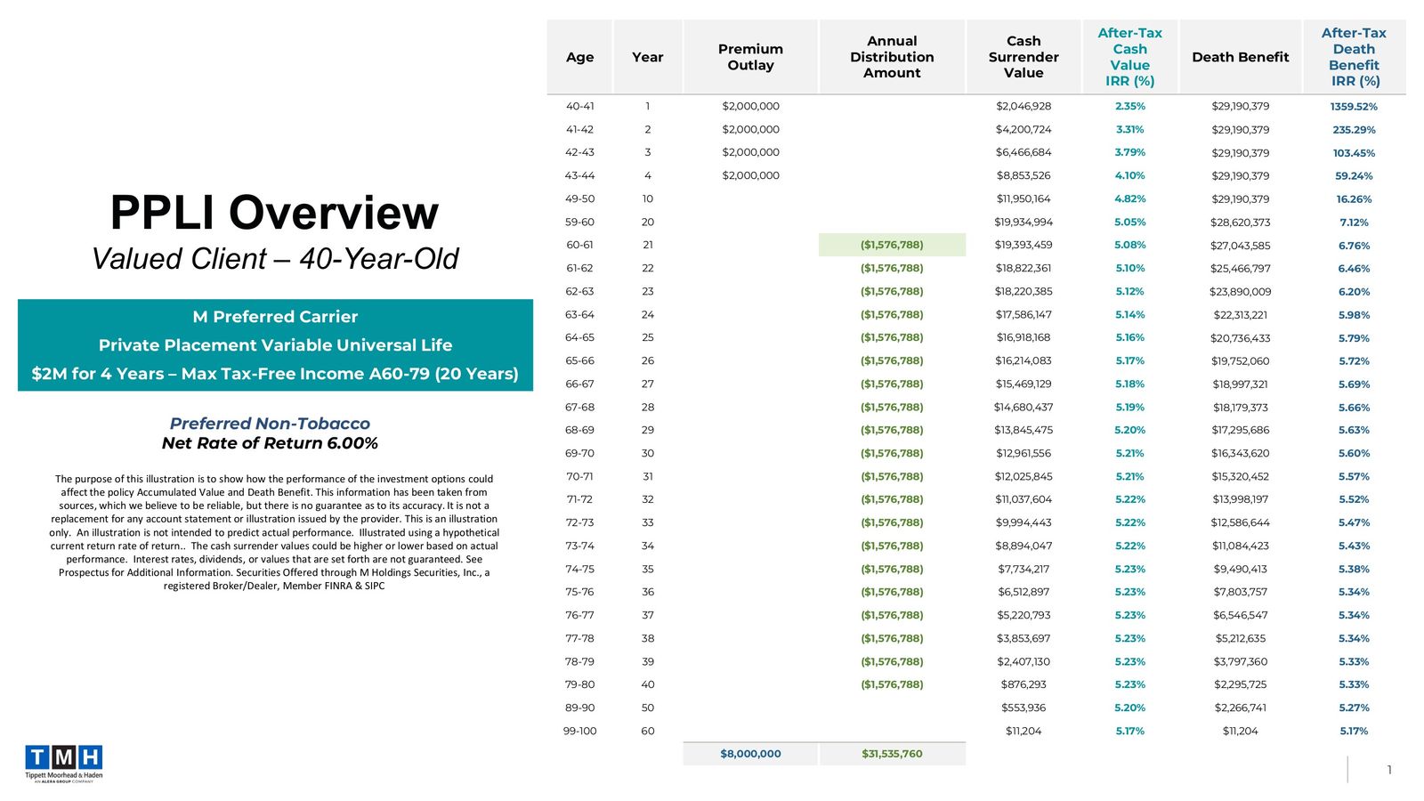 PPLI Examples by Courtney Gonzales - Flipsnack