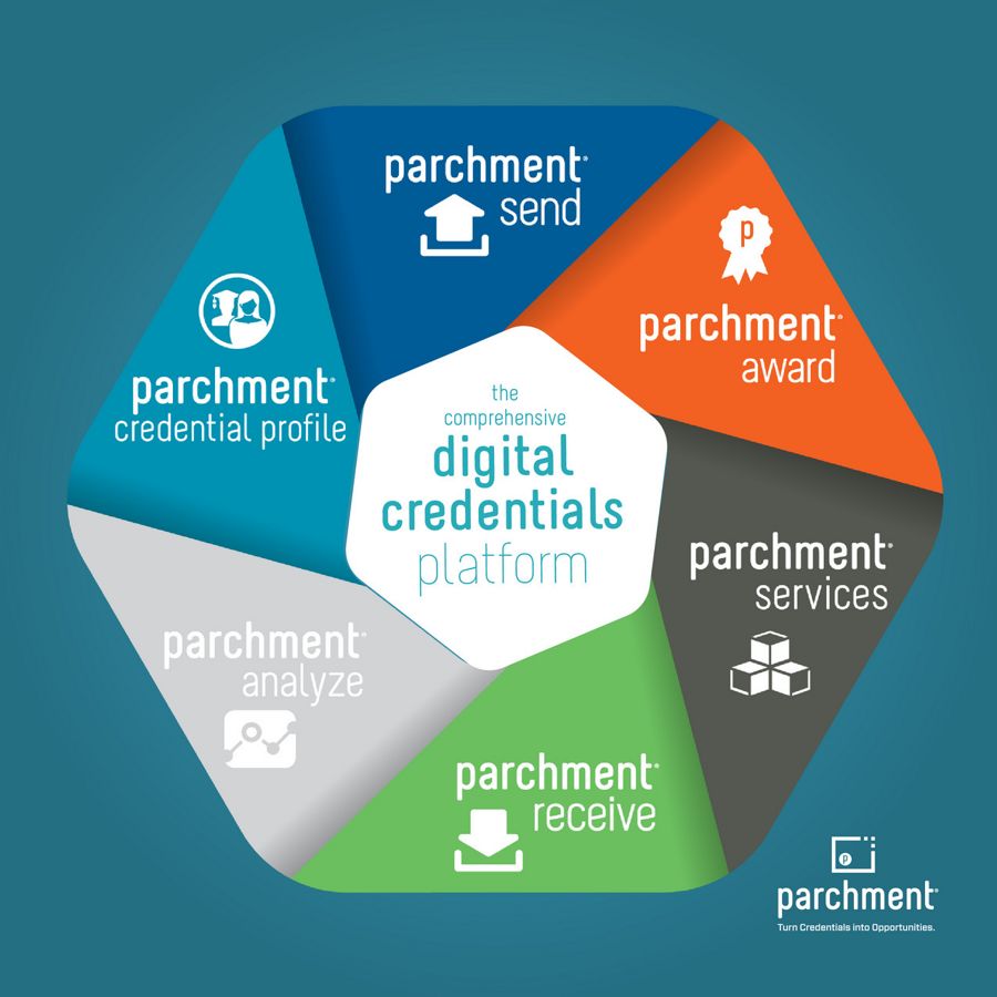 Digital Credentials Platform by Heather - Flipsnack