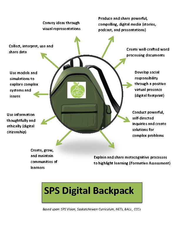 SPS Digital Backpack by tkulyk - Flipsnack