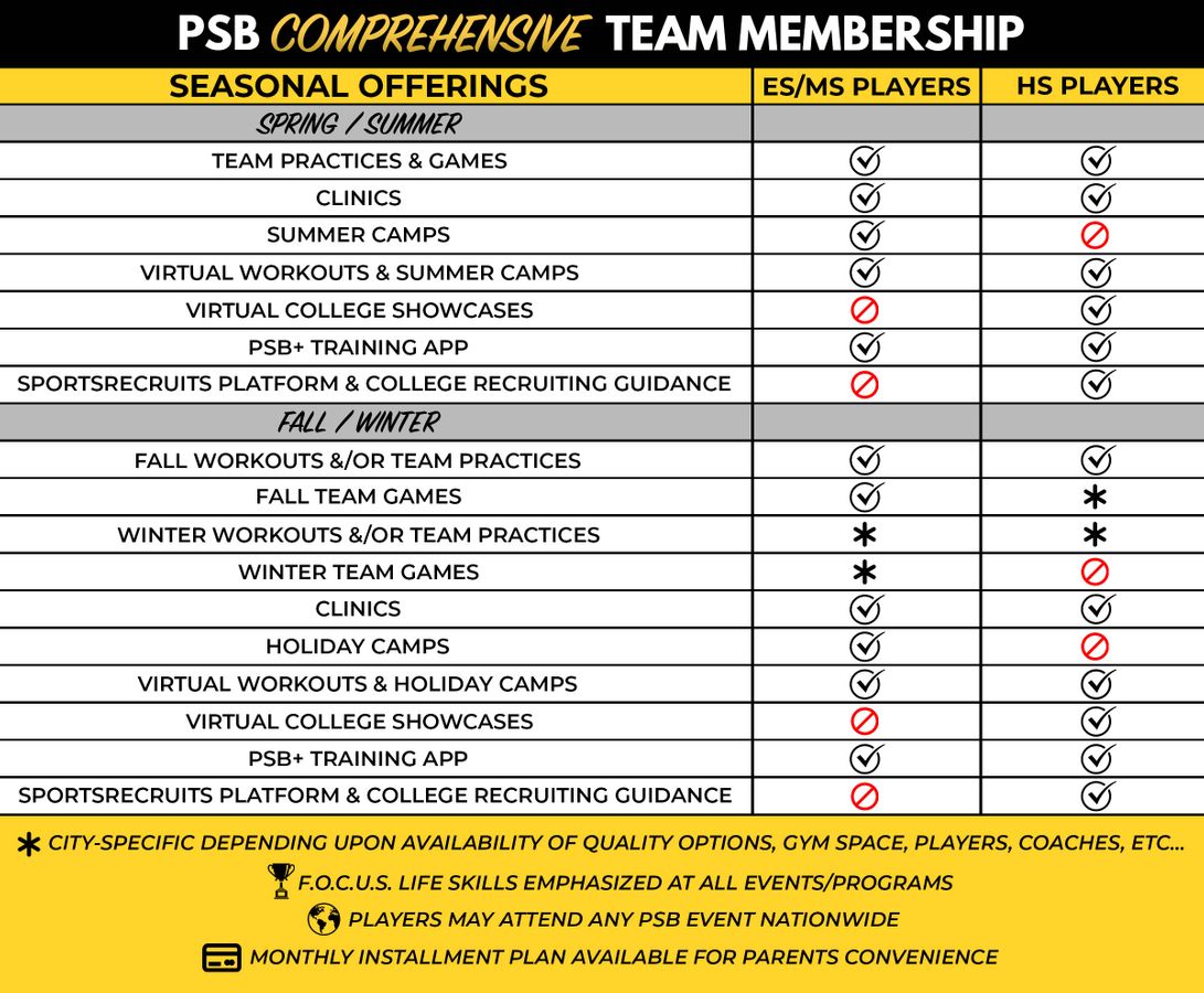 2021 Comprehensive Team Membership by Pro Skills... - Flipsnack