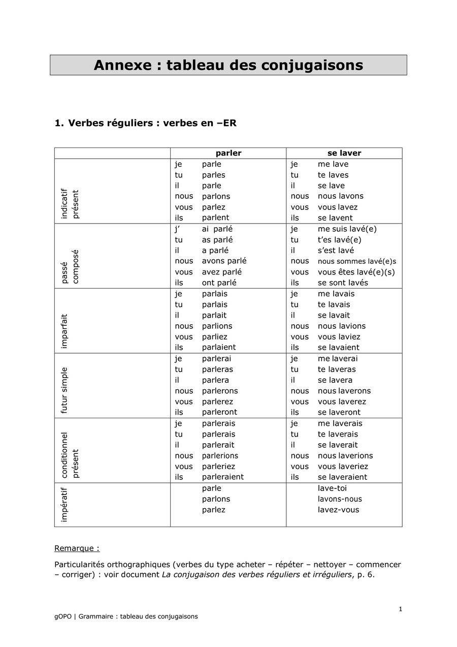 Annexe_tableau des conjugaisons by - Flipsnack
