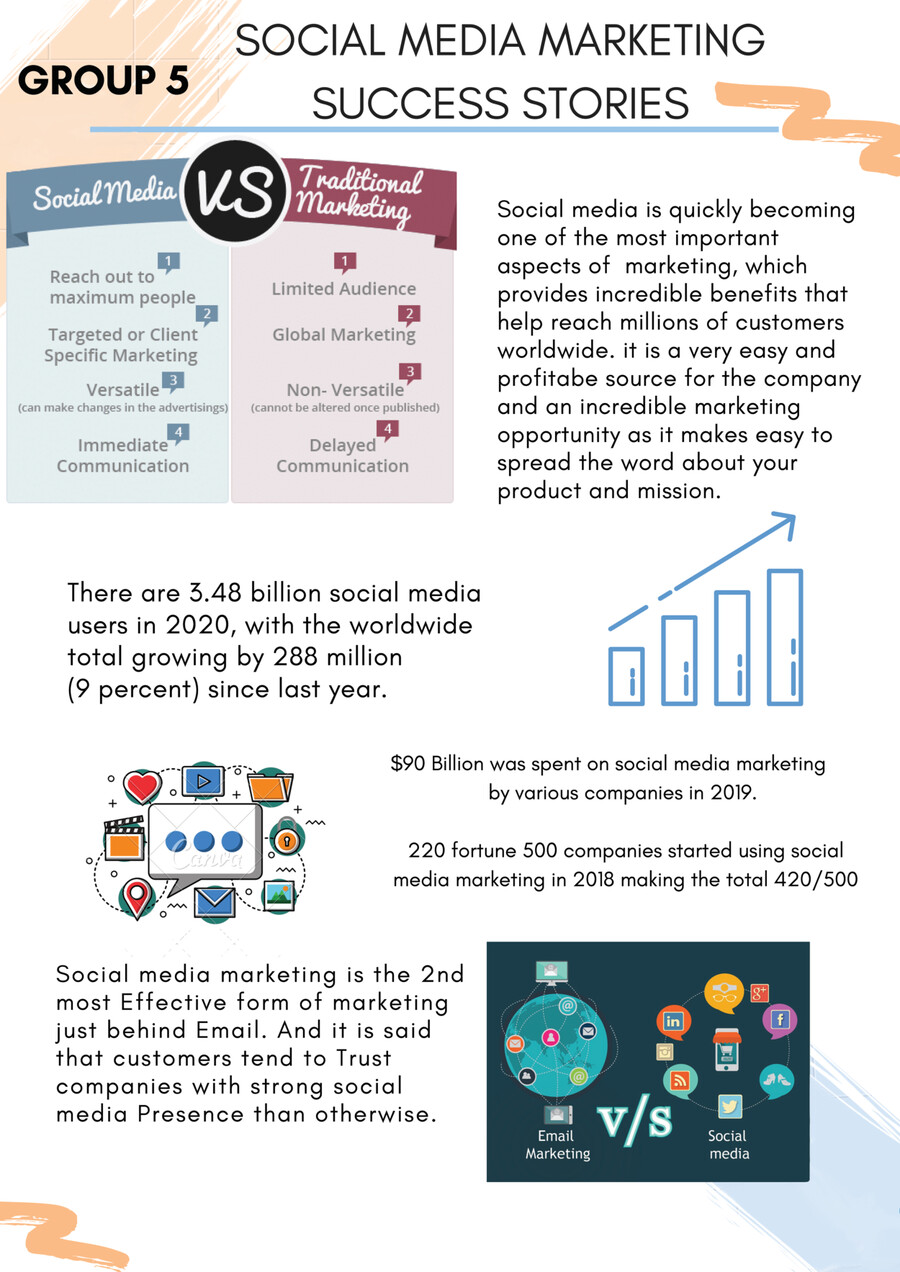 Social Media Marketing Success Stories by Krittvee Bastawala - Flipsnack
