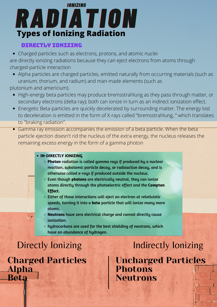 ionnizing radiation Types of Ionizing Radiation by Mister Adil - Flipsnack