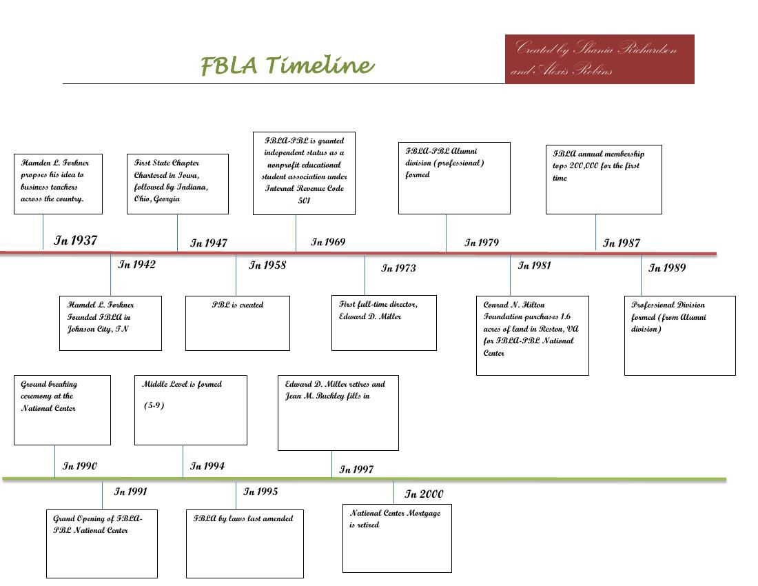 FBLA Timeline by Shania Richardson - Flipsnack
